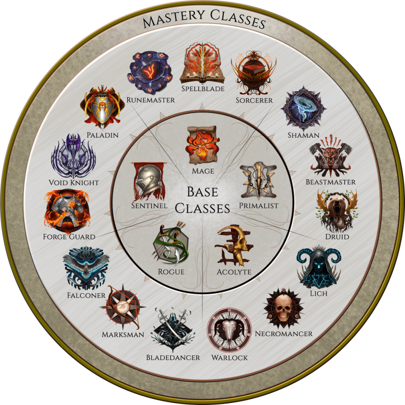 Last Epoch (Action RPG) | Форум Old-Games.RU. Всё о старых играх